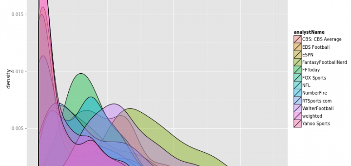 Draft Optimizer Archives - Fantasy Football Analytics