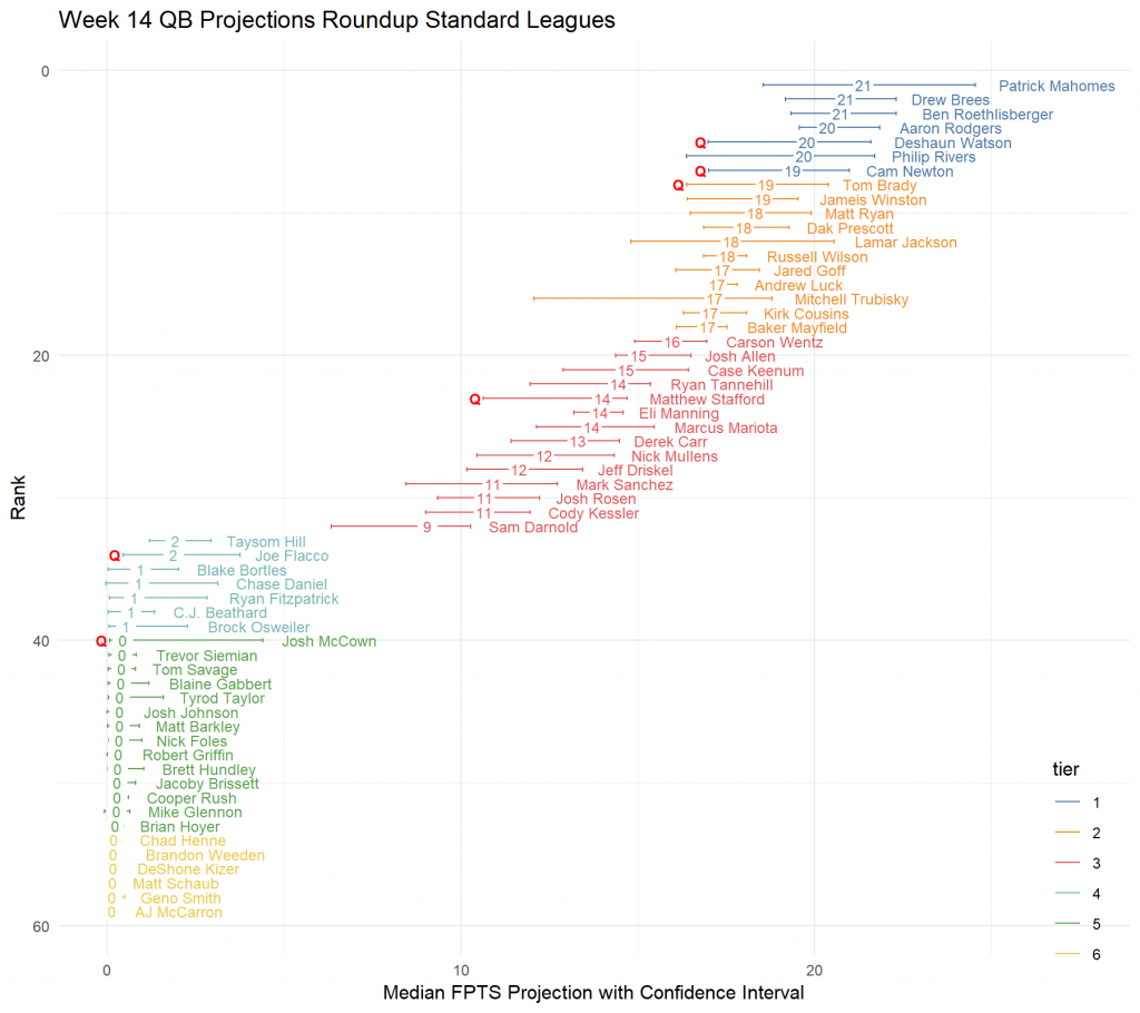 QB Fantasy Football Week 14 Cheat Sheet - Fantasy Football Analytics