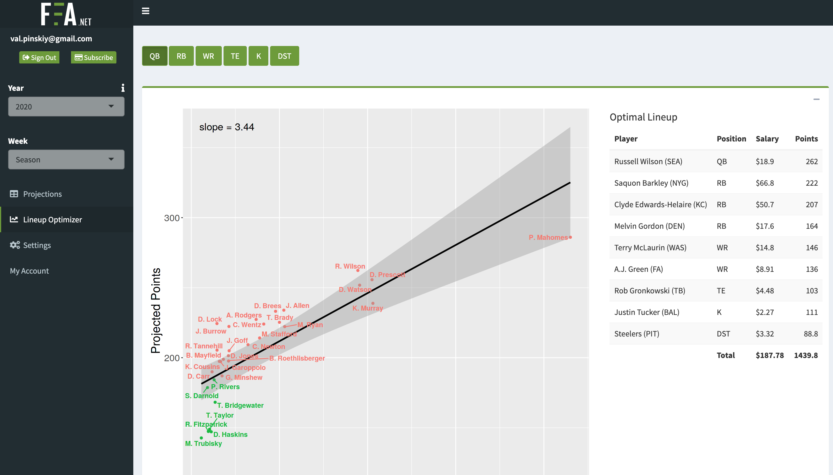 Fantasy Football Analytics
