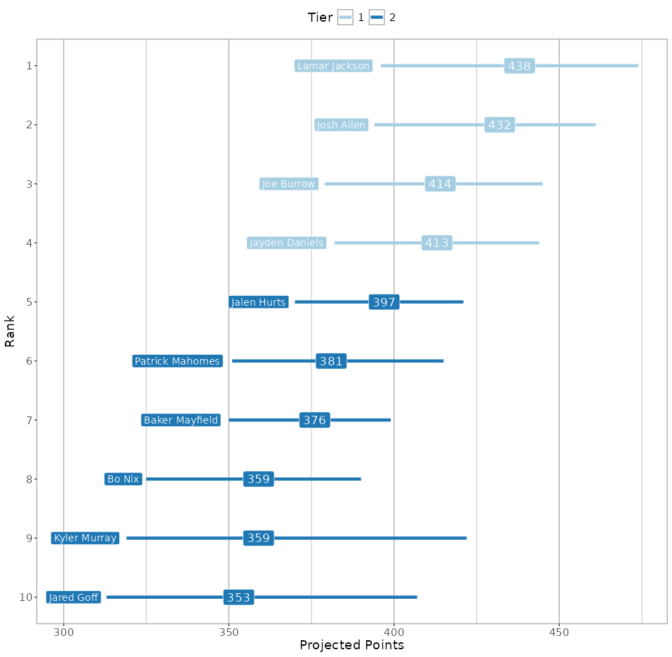 2025 Projections Now Available - Fantasy Football Analytics