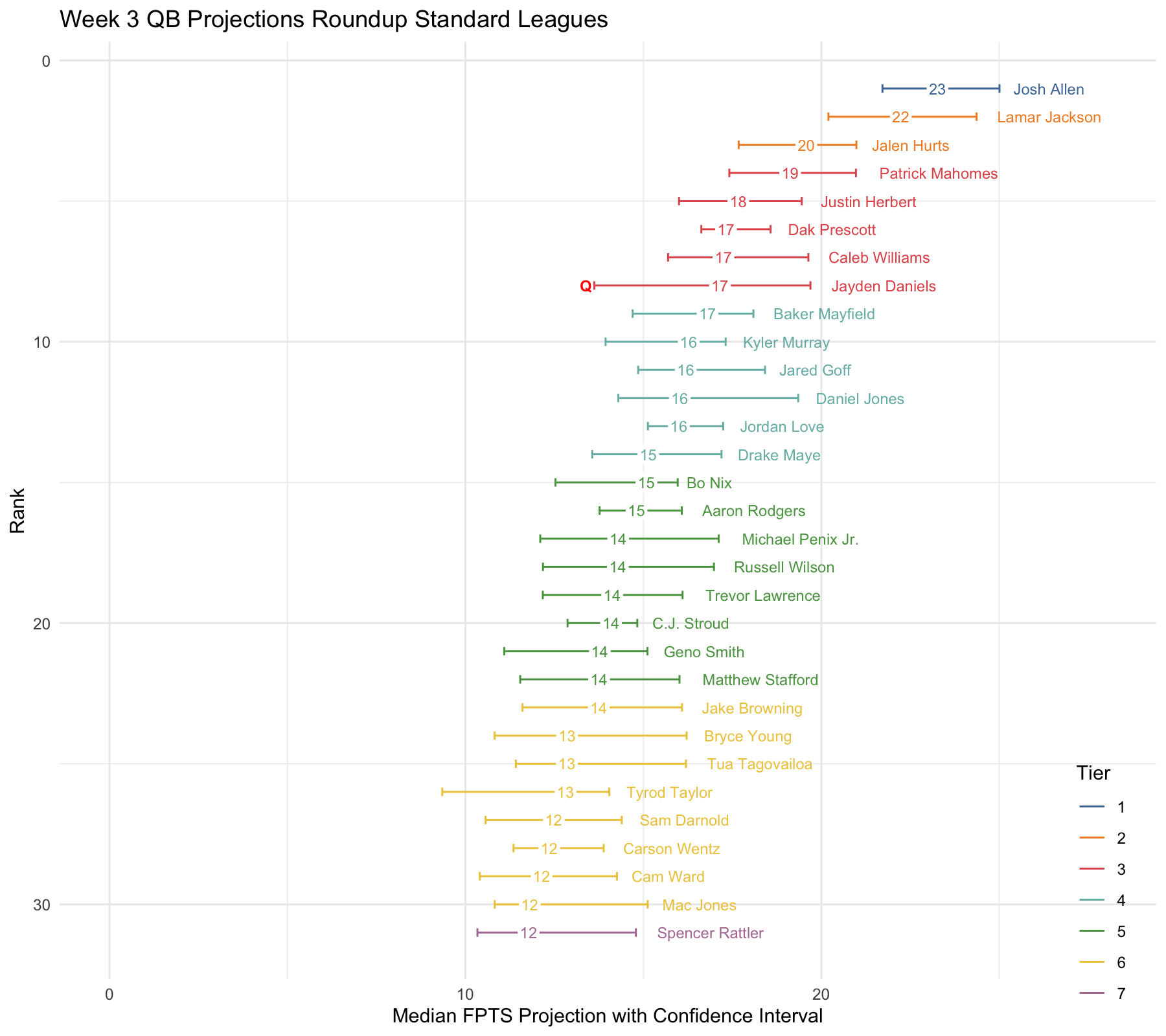 Fantasy Football Weekly Cheat Sheet: Week 3 (2025) - Fantasy Football Analytics