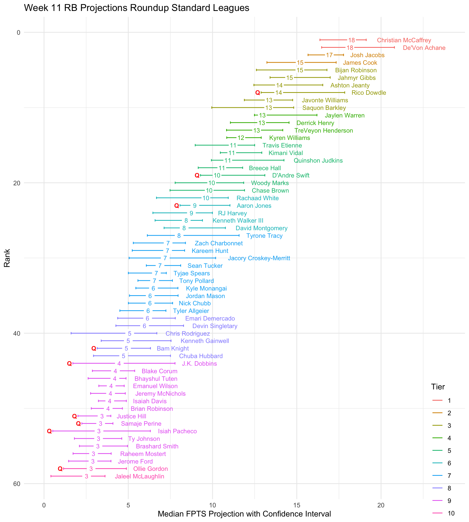 Fantasy Football Weekly Cheat Sheet: Week 11 (2025) - Fantasy Football ...