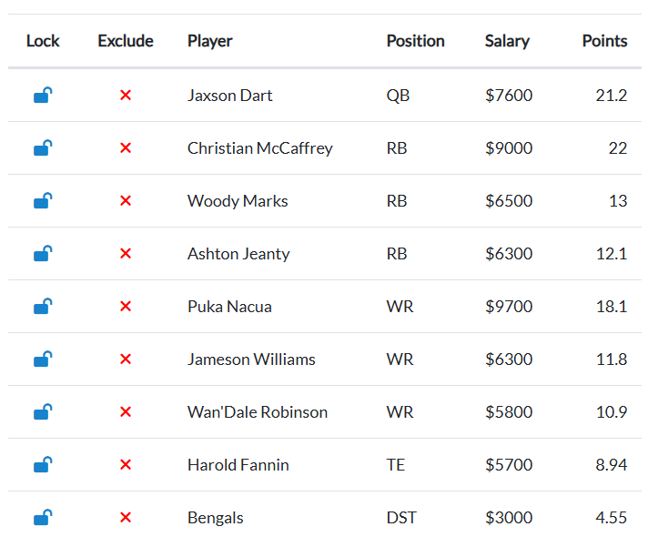 Beat the DFS Optimizer: Week 15 2025 - Fantasy Football Analytics